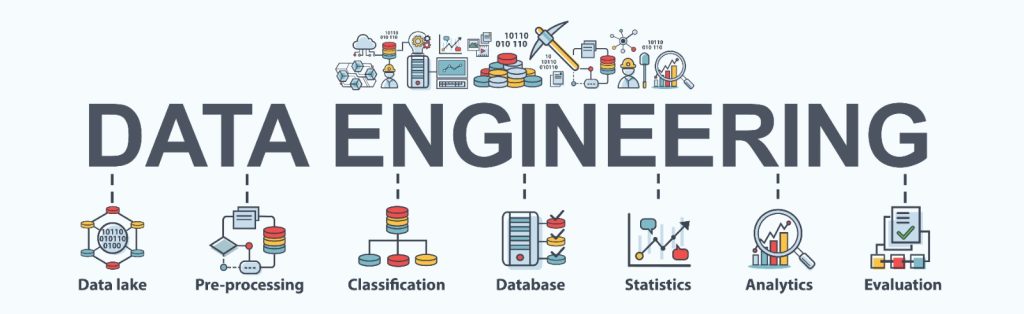 Data Engineering - Muizz Technology